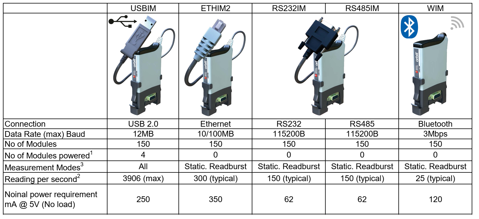 Air Gauge & Interface Modules